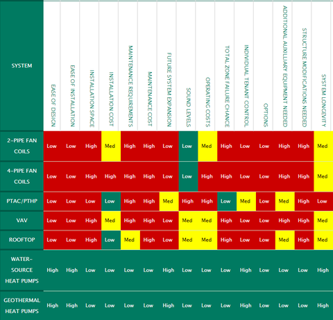 HVAC System Comparison | ClimateMaster